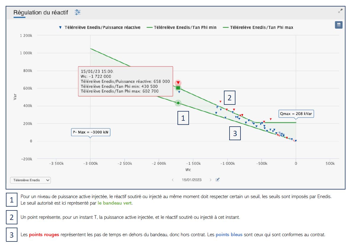 DU NOUVEAU ! Le Suivi de l’énergie réactive désormais intégré dans Energysoft